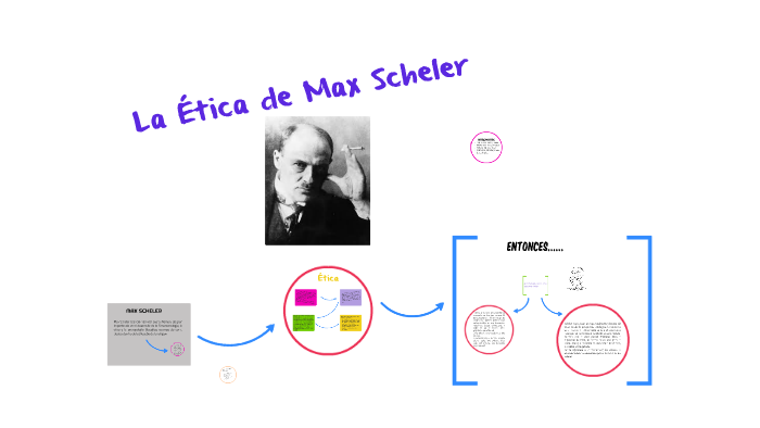 La Ética de Max Scheler by Maria Arevalo on Prezi