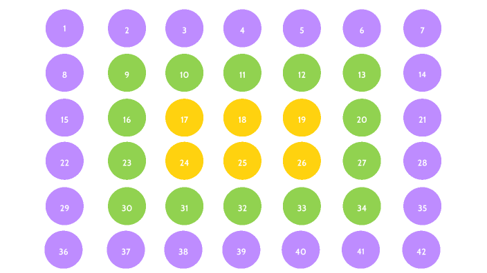 Electron Configuration Bingo by Joshua Houck on Prezi