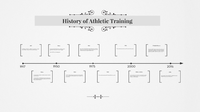 History of Athletic Training by Jess Edler on Prezi