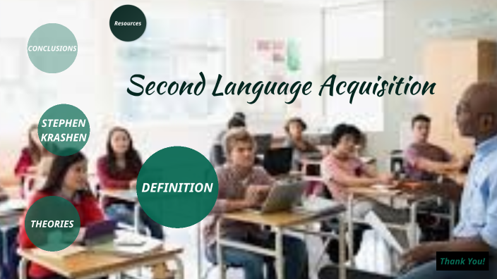 SECOND LANGUAGE ACQUISITION by Margarita Fabiola Rivas Ortiz on Prezi