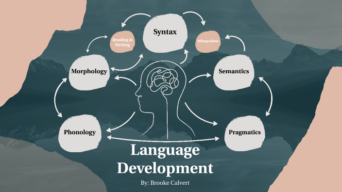 Language Development Concept Map by Brooke Calvert on Prezi