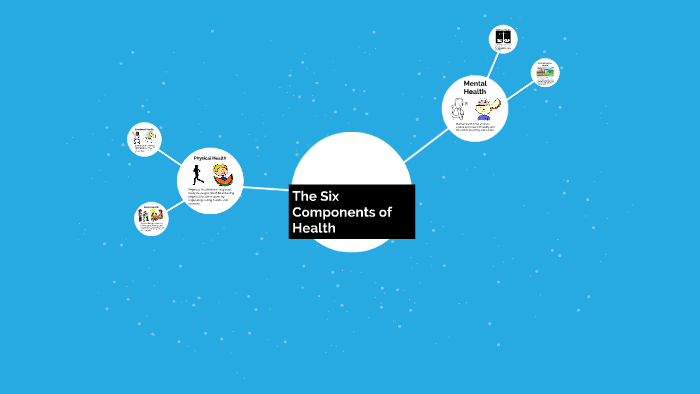 The Six Components of Health by Emily O on Prezi
