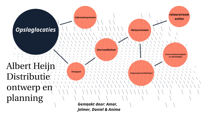Albert Heijn prezi by Amar H on Prezi