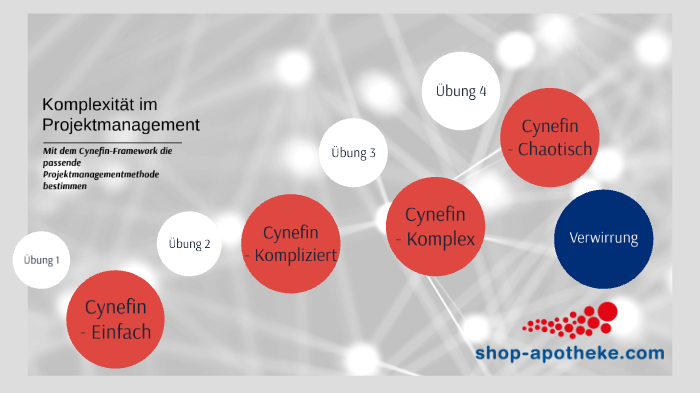 Cynefin Lego Game by Christian Stiller on Prezi