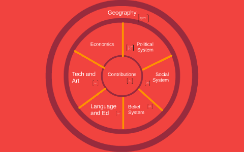 Civilization Wheel by Samantha Duchscherer on Prezi