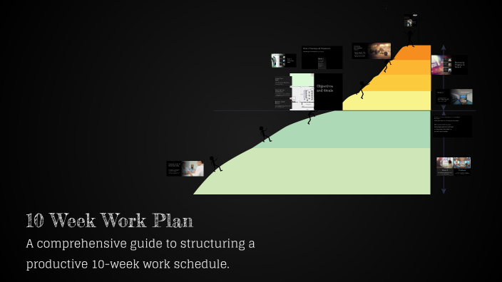 10 Week Work Plan by End Leed on Prezi