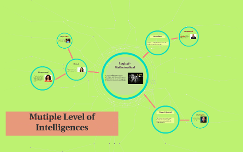 Mutiple Level of Intelligences by Kora Barnes on Prezi