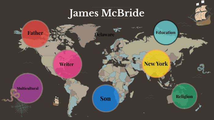 James - Identity Map by Sorei Banks on Prezi