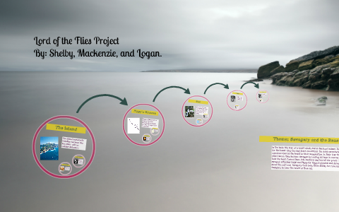 Lord of the Flies Project by Logan Lainhart on Prezi