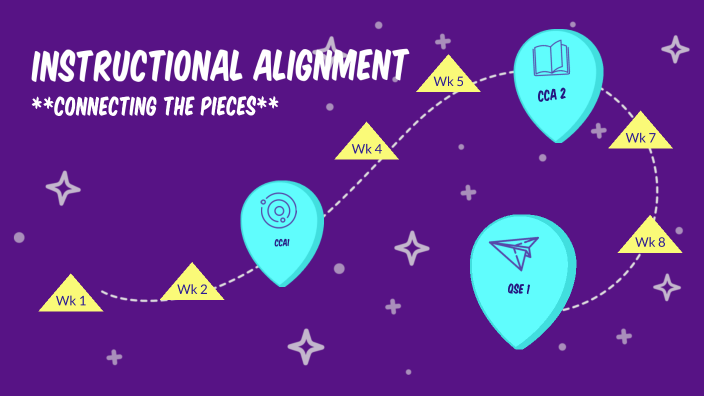 Instructional Alignment by Leonard Castleberry on Prezi