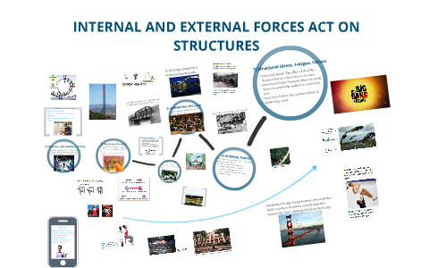 Internal and External Forces Act on Structures - Gr. 7 Science by ...