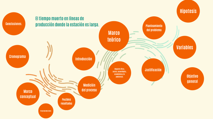 el tiempo muerto en lineas de producción de estaciones largas by ...