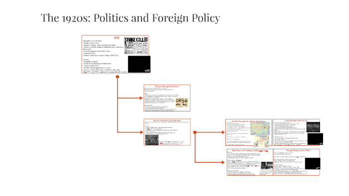 The 1920s: Politics and Foreign Policy by Kevin Grimm on Prezi