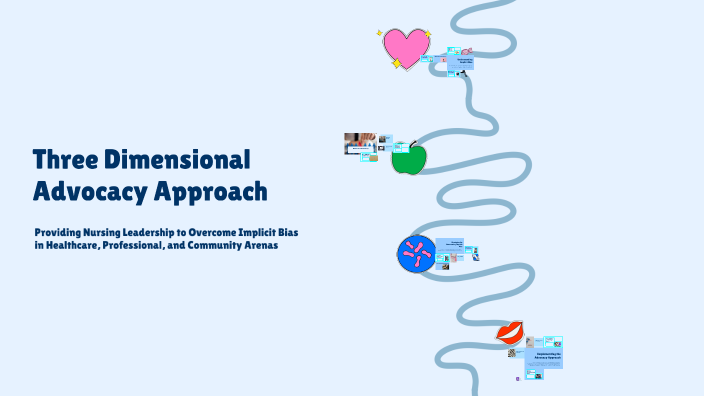 Three Dimensional Advocacy Approach by Sophie D. on Prezi