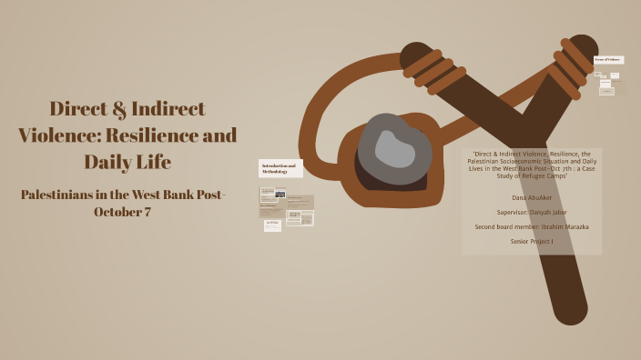 Direct & Indirect Violence: Resilience and Daily Life by Dana AbuAker ...