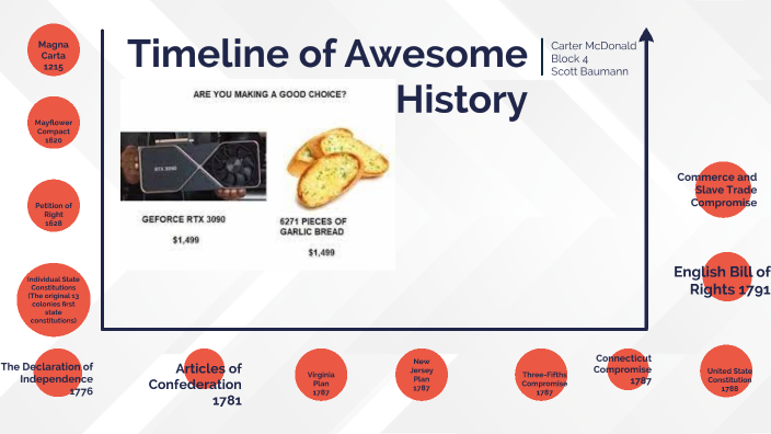 Awesome Timeline of History by Carter McDonald on Prezi