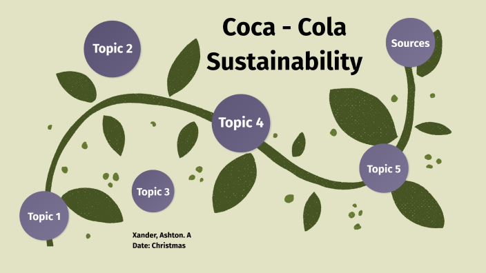 Coca - Cola Sustainability by Xander Sikorski on Prezi