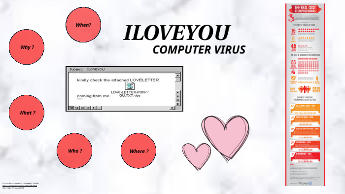 ALL ABOUT THE ILOVEYOU VIRUS by RAVEN HENRY (Student) on Prezi