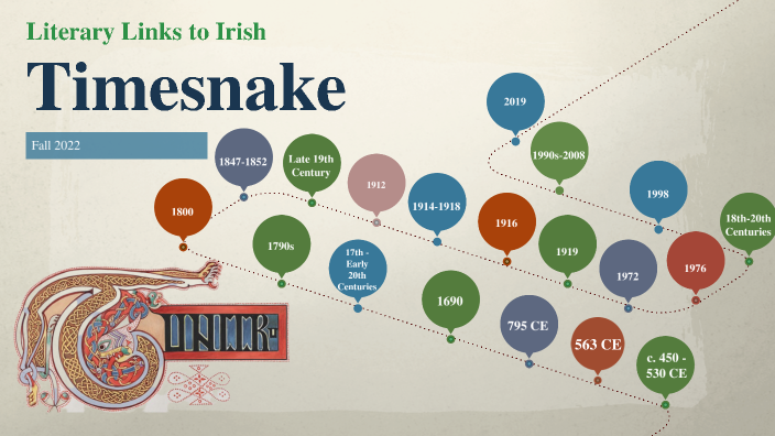 Irish Timeline by Kristiana Phillips on Prezi