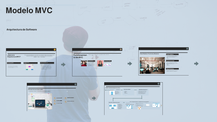 Modelo MVC by Ariel Gustavo Sebastián Benitez on Prezi