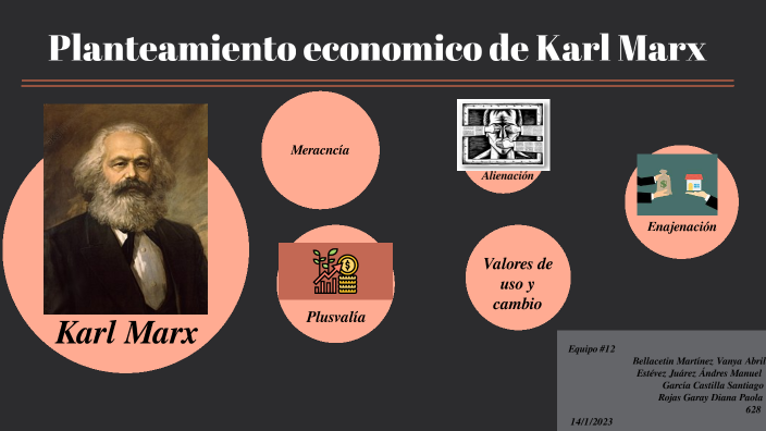 Planteamiento económica de Karl Marx by Diana Rojas on Prezi