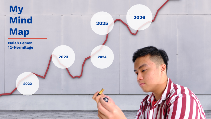 Social Science Mind Map by Isaiah Marcus Lemen on Prezi