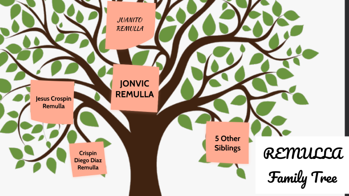 REMULLA's FAMILY TREE by Adrian R. Tabucol on Prezi