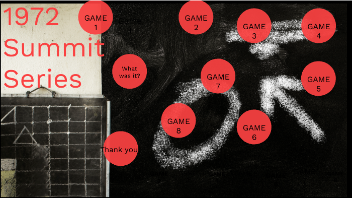 1972 summit series by Jackson Reimer on Prezi