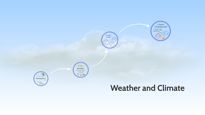 Atmosphere: weather and climate by Beatriz Cánovas on Prezi