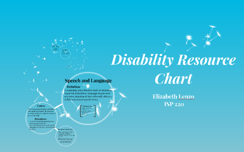 Disability Resource Chart by Elizabeth Lenzo on Prezi