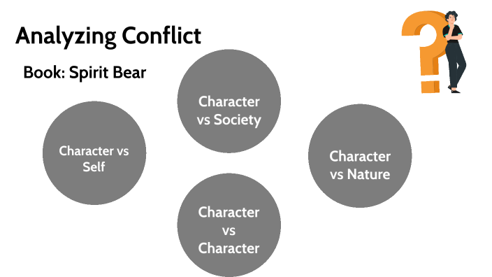 Analyzing Conflict by Kelley Wissman on Prezi
