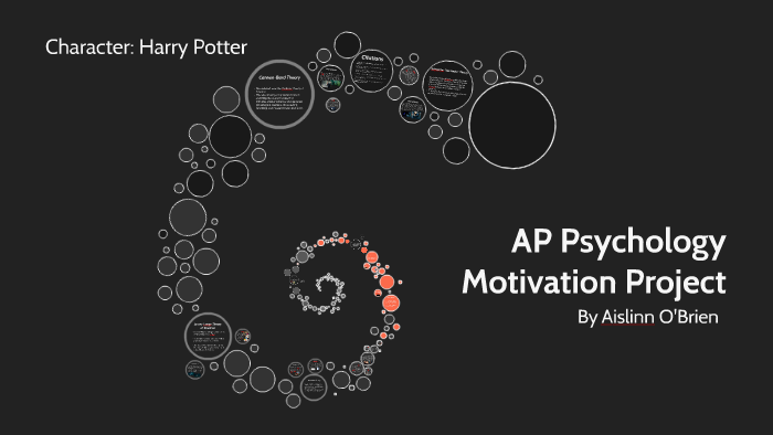AP Psychology Motivation Project by Aislinn O'Brien on Prezi