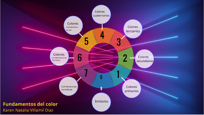 FUNDAMENTOS DEL COLOR by KAREN NATALIA VILLAMIL DIAZ on Prezi