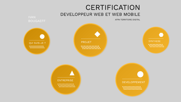 Certification DWWM Ivan BOUGAEFF by Ivan Bougaeff on Prezi