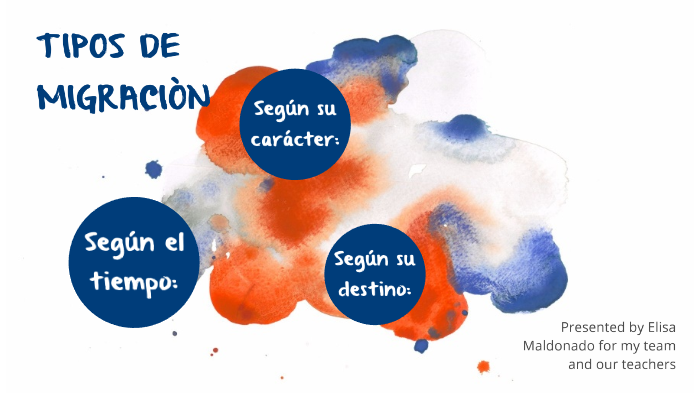 Tipos de migración by Elisa Maldonado Nuncio on Prezi