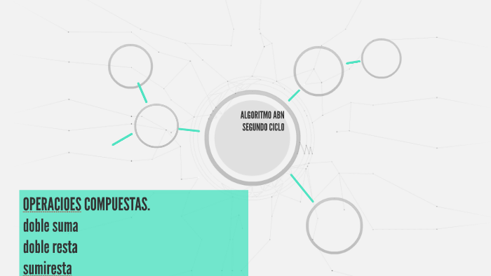 OPERACIONES COMPUESTAS: by AMPARO MENCIA on Prezi