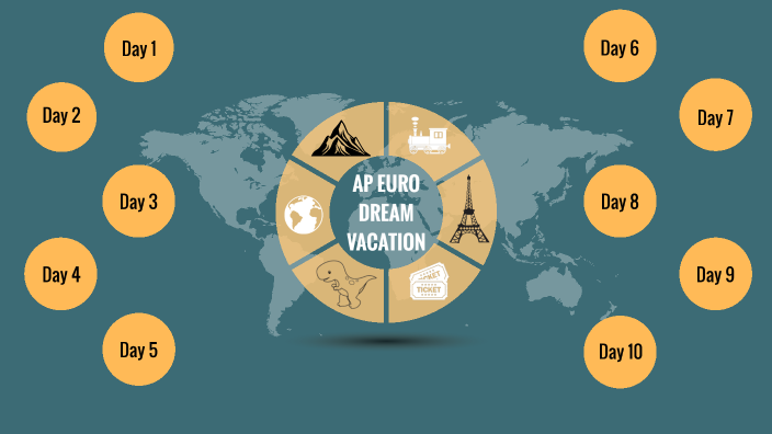 AP Euro Dream Vacation by Emily Desimone on Prezi