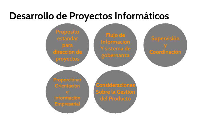 Desarrollo de Proyectos Informaticos (Justiniano Ruiz) by REEF22 Yt on ...