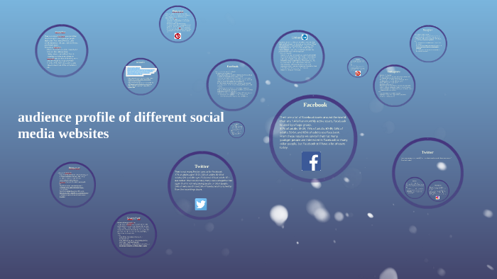 audience profile of different social media websites by Mariya Malik on ...