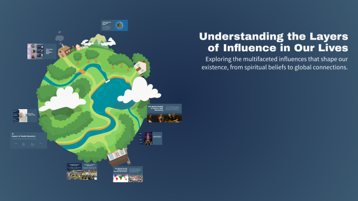 Understanding the Layers of Influence in Our Lives by Andrea Zhou on Prezi
