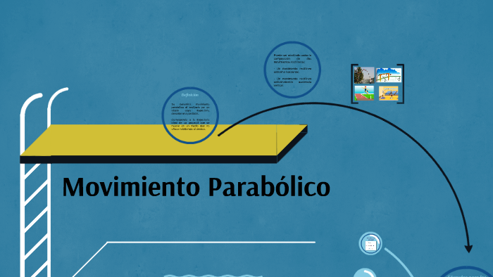 Movimiento Parabólico by Hugo Chávarro on Prezi