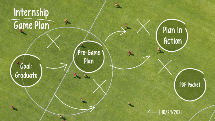 Internship Game Plan by Karla Mojica on Prezi