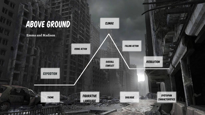 Emma Madison by Malcolm Ireland on Prezi