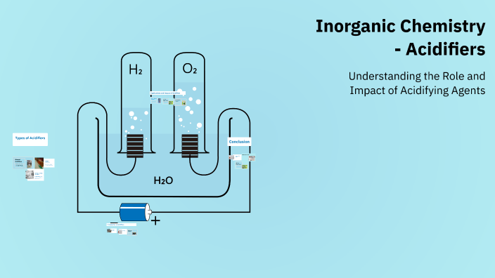 Inorganic Chemistry - Acidifiers by Megha Naidu on Prezi