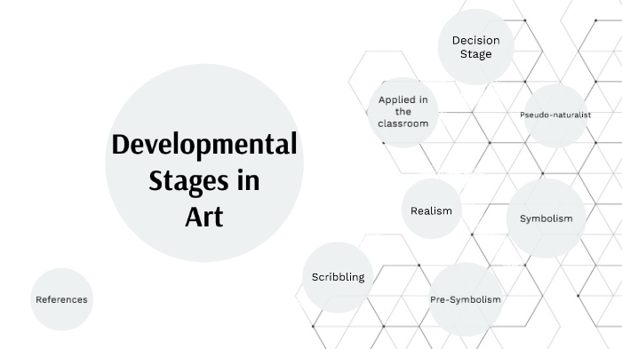 Developmental Stages in Art by Sarah Corrieri on Prezi