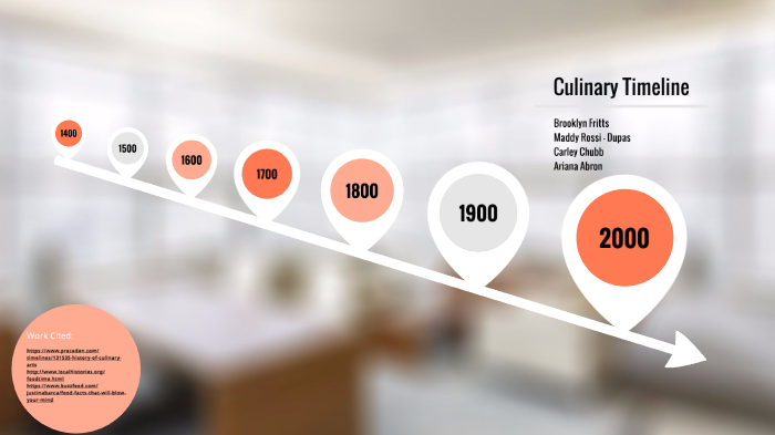 Culinary Timeline by Brooklyn Fritts on Prezi
