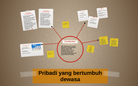 Pribadi yang bertumbuh dewasa by Nicholas evan on Prezi