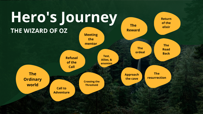 The Wizard of Oz - The Hero's Journey - Emily Humphries by Emily ...