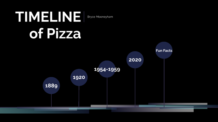 Evolution of pizza by Bryce Mooneyham on Prezi