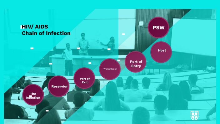 HIV/AIDS chain of infection by Nikki Dilidili on Prezi